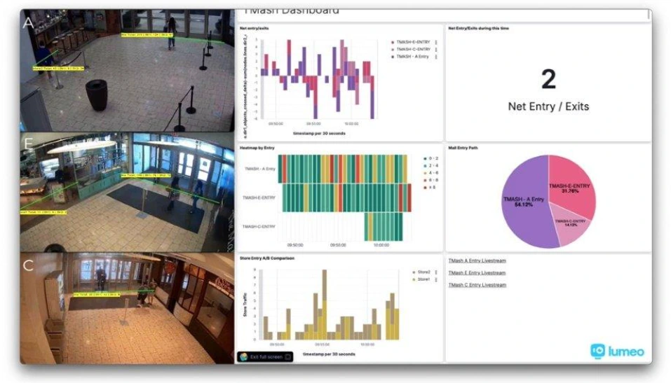 Best AI Video Analysis Tools 2025 | Labellerr Guide